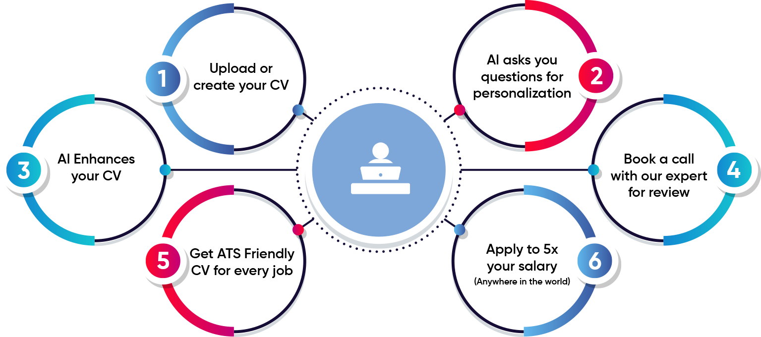 Xpatly AI - AI-Powered Resume Builder & ATS Optimization Tool